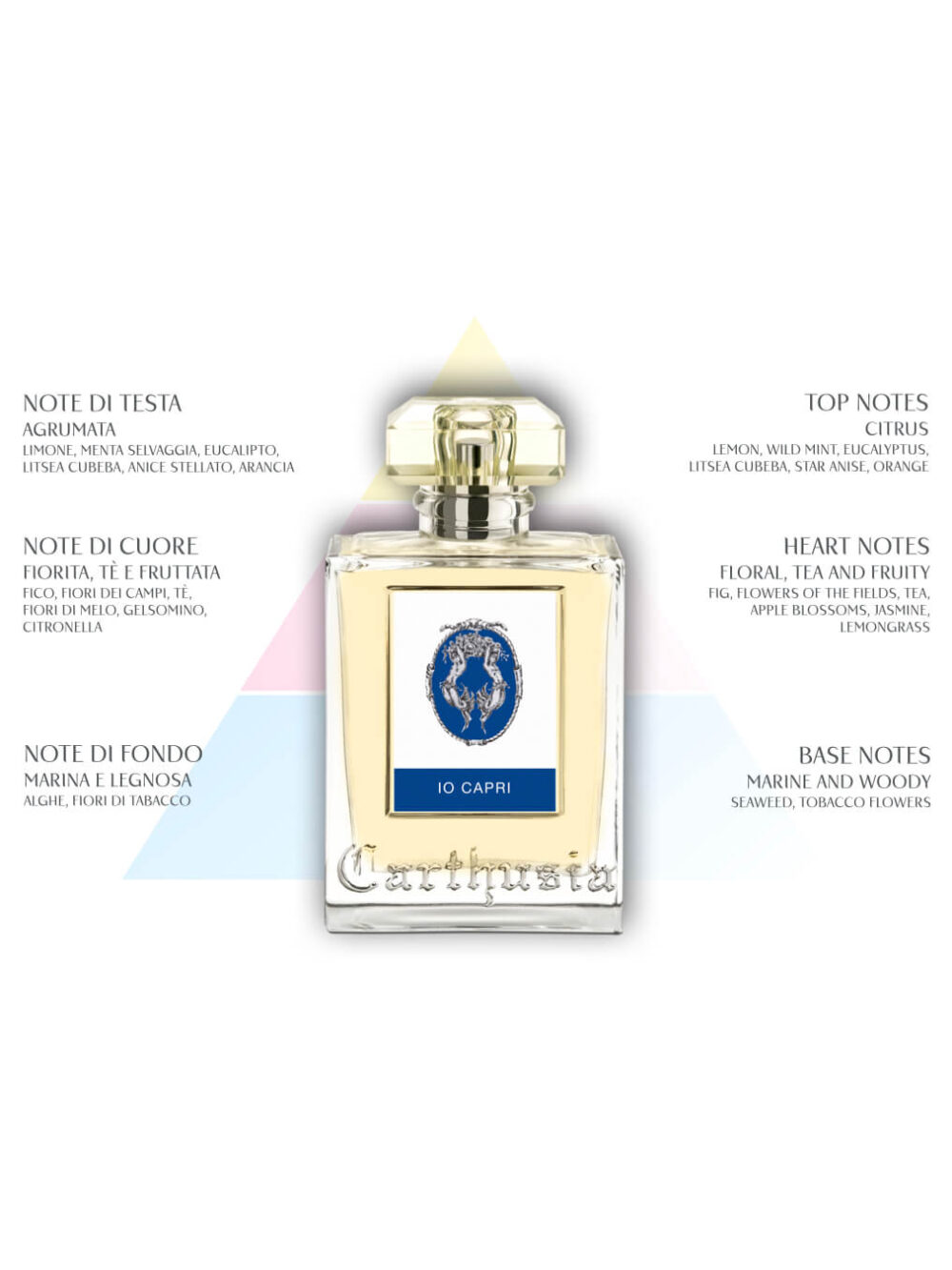 Carthusia Io Capri; the perfume of Capri - Abrahams Store